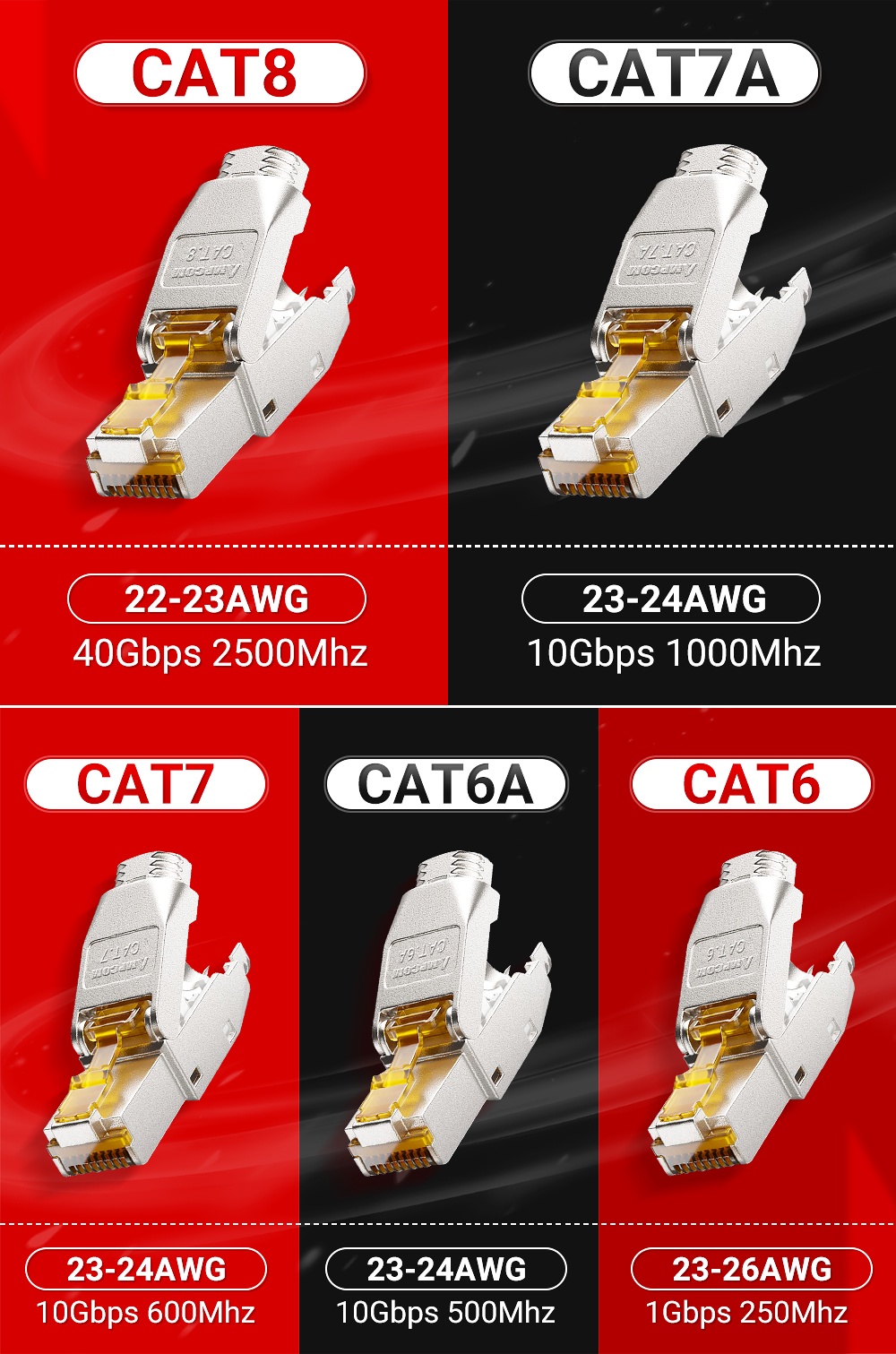 Ampcom Toolless Rj45 Connector Cat8 Cat7 Cat6a Tool Free Reusable Termination Plugs Shielded