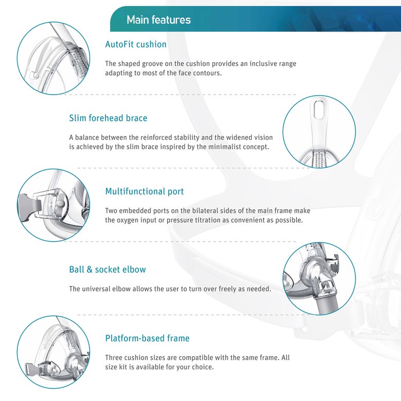 BMC CPAP Full Face Mask FM4 With Adjustable Headgear 3 Size Cushions ...