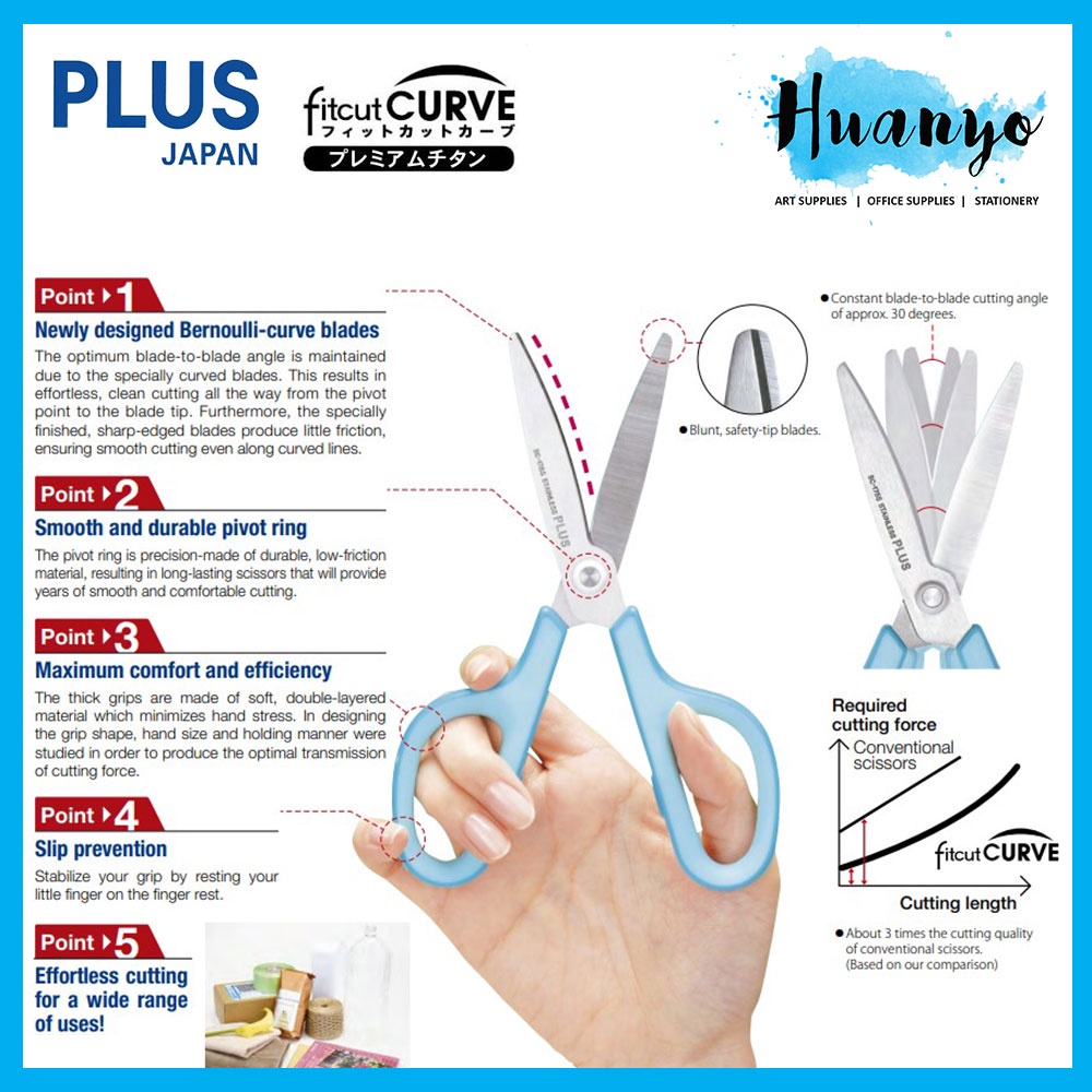 PLUS FitCut Curve Paper Cutting Scissors (7 Inch/174MM) SC-175S ...