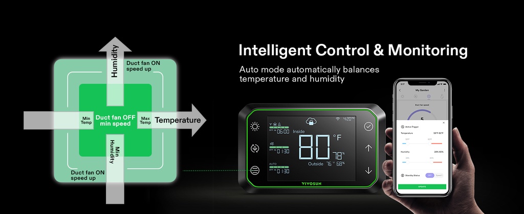 VIVOSUN GrowHub Controller E42, Smart Environmental WiFi-Controller ...