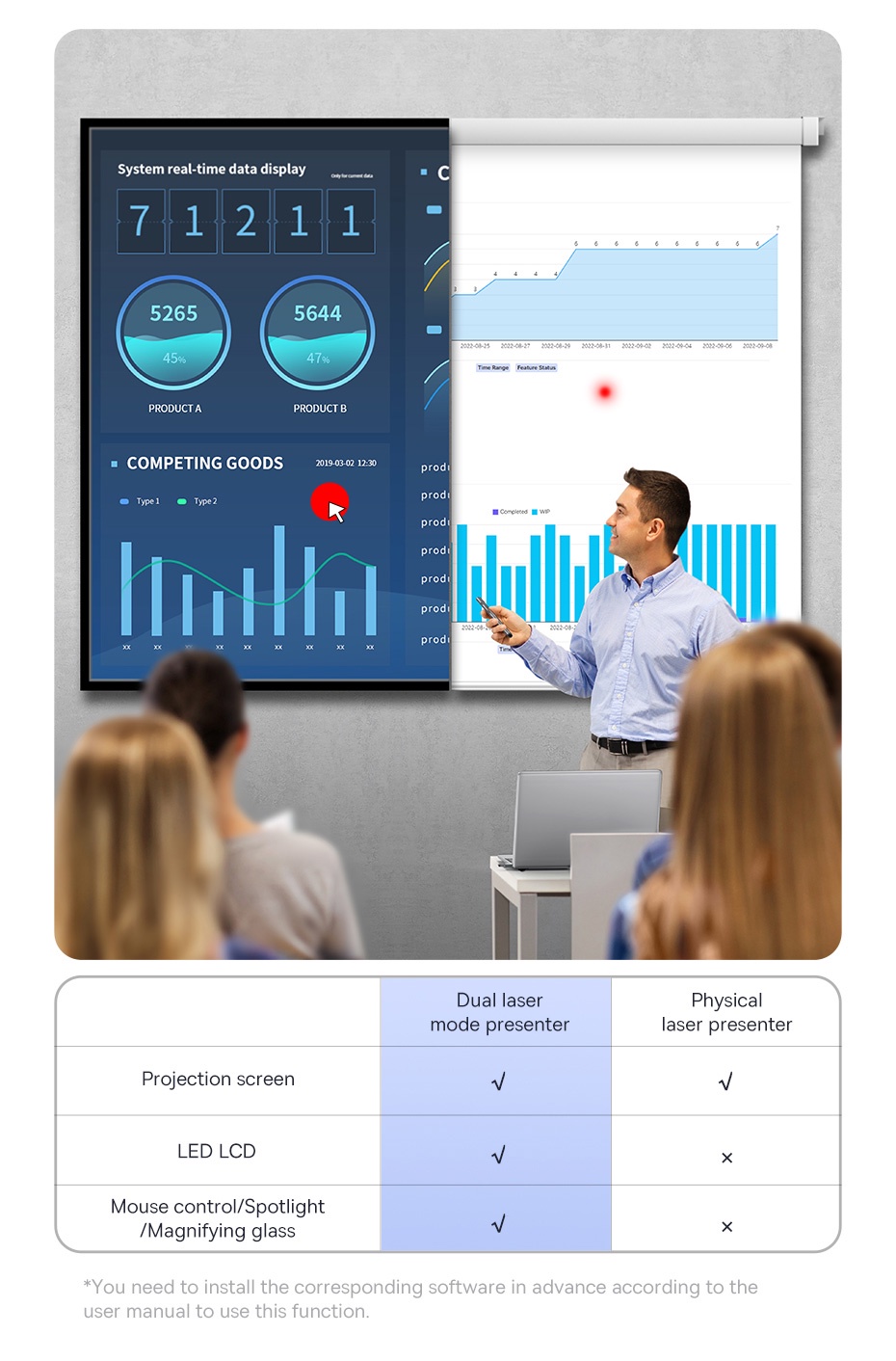 Baseus Spotlight Presentation Remote Wireless Laser Pointer ...