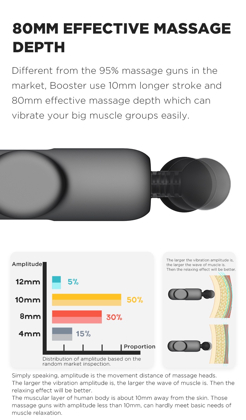 BOOSTER U1 Massage Gun 5 Levels Speed Back & Neck Massager Deep Tissue ...