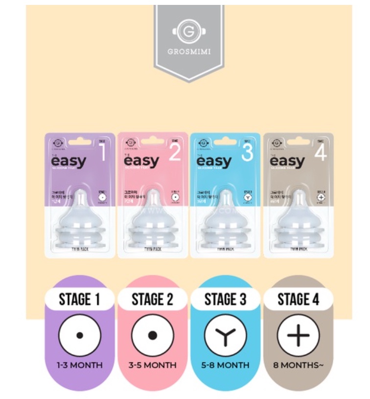 Grosmimi Replacement Silicone Nipple / Straw Stage 1&2&3&4 / Weighted Straw Kit / Silicone Spout ...