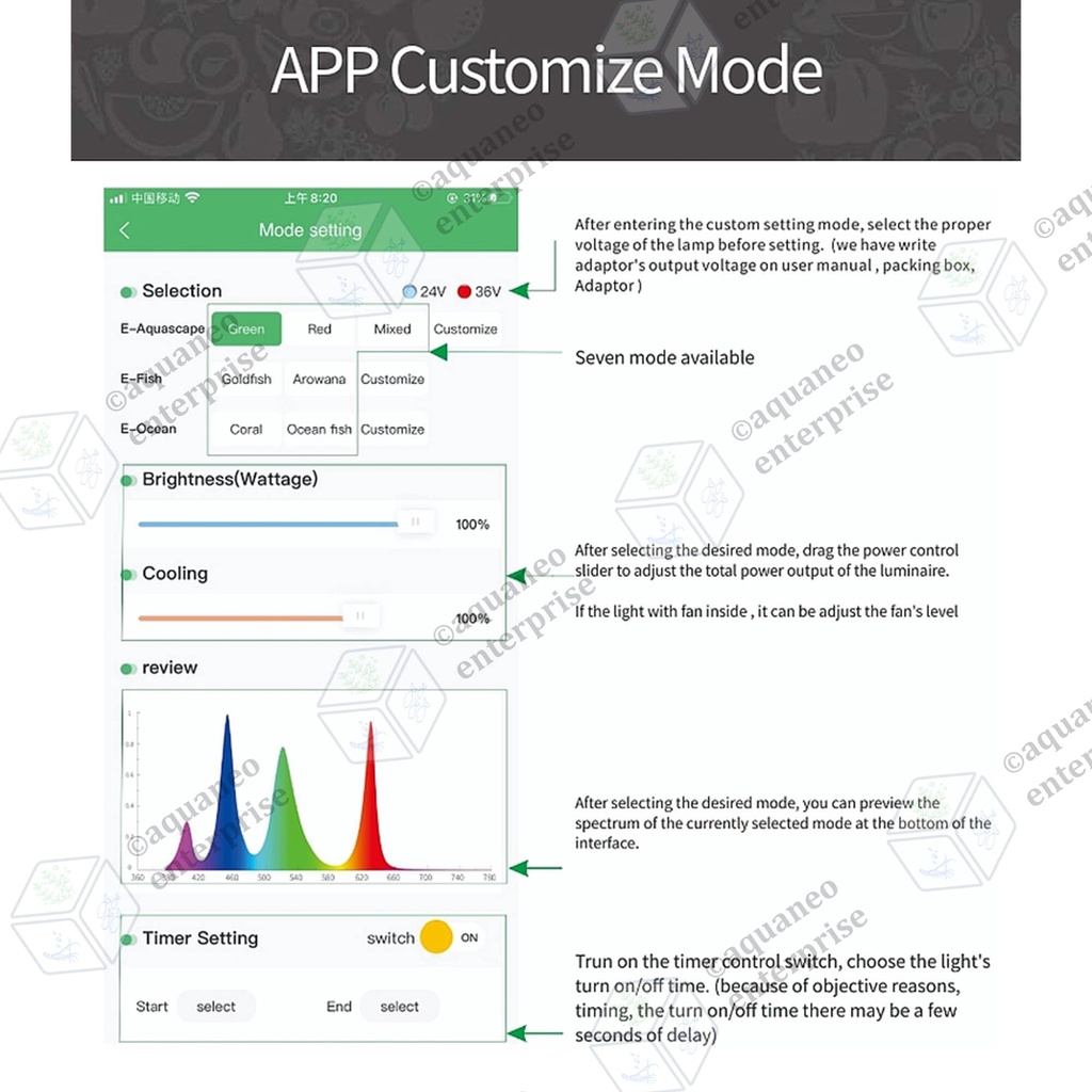 Week Aqua RGB Aquarium LED Light Pandora P Series - P900 Pro 120W ...