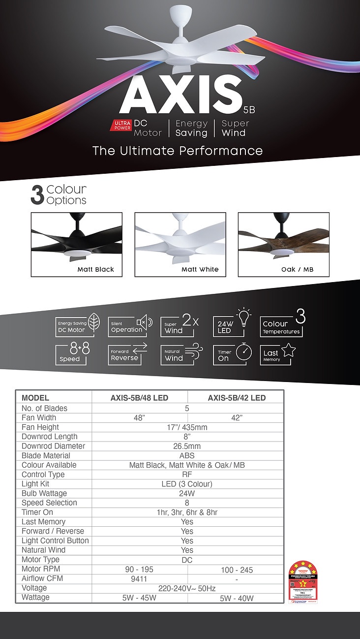 ALPHA AXIS 5B LED 42" 5-BLADE CEILING FAN WITH REMOTE CONTROL (WHITE ...