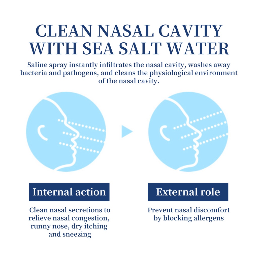Physiological Seawater Nasal Spray Saline Nasal Moisturizing Spray Fast ...