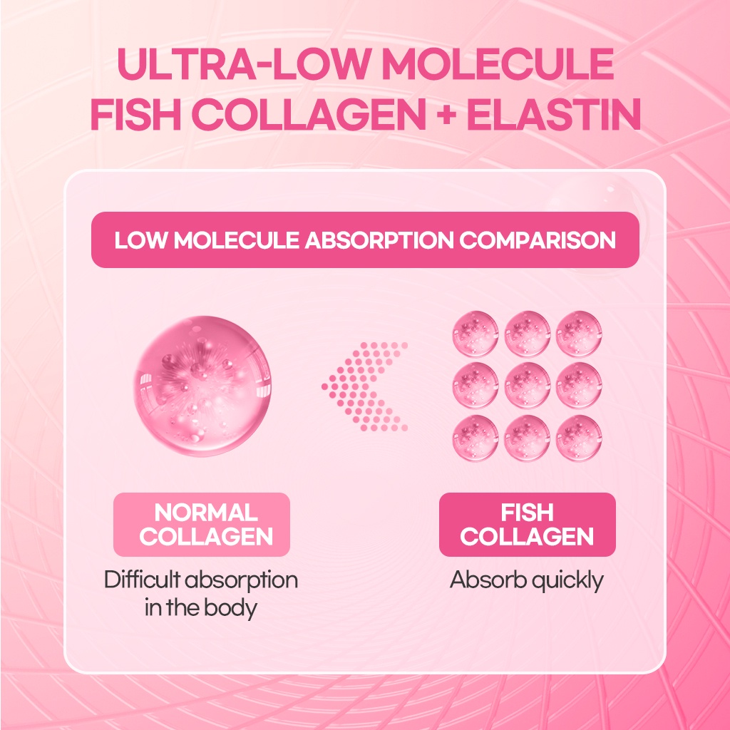 Funeat Whitening Glutathione Yeast Elastin Fish Collagen 30,000mg ...