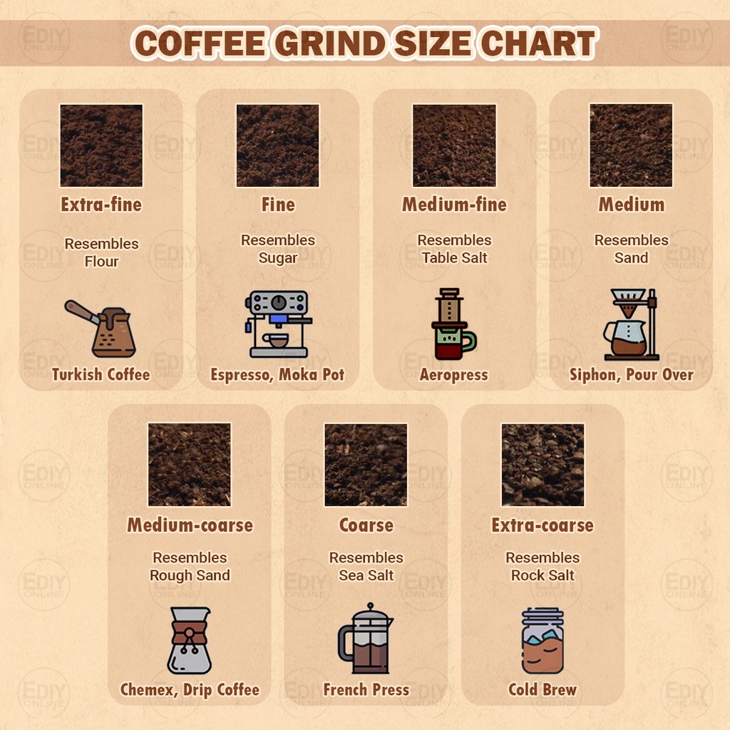 100g Roasted Borong Quality White Coffee Bean Robusta Biji Kopi ...