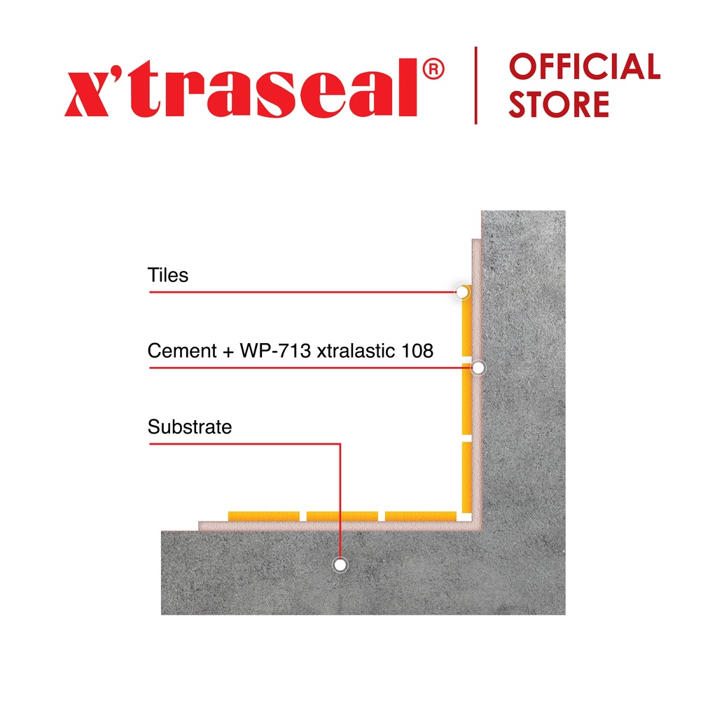 X'traseal WP-713 xtralastic 108 Multi-Function Bonding Agent and Mortar ...