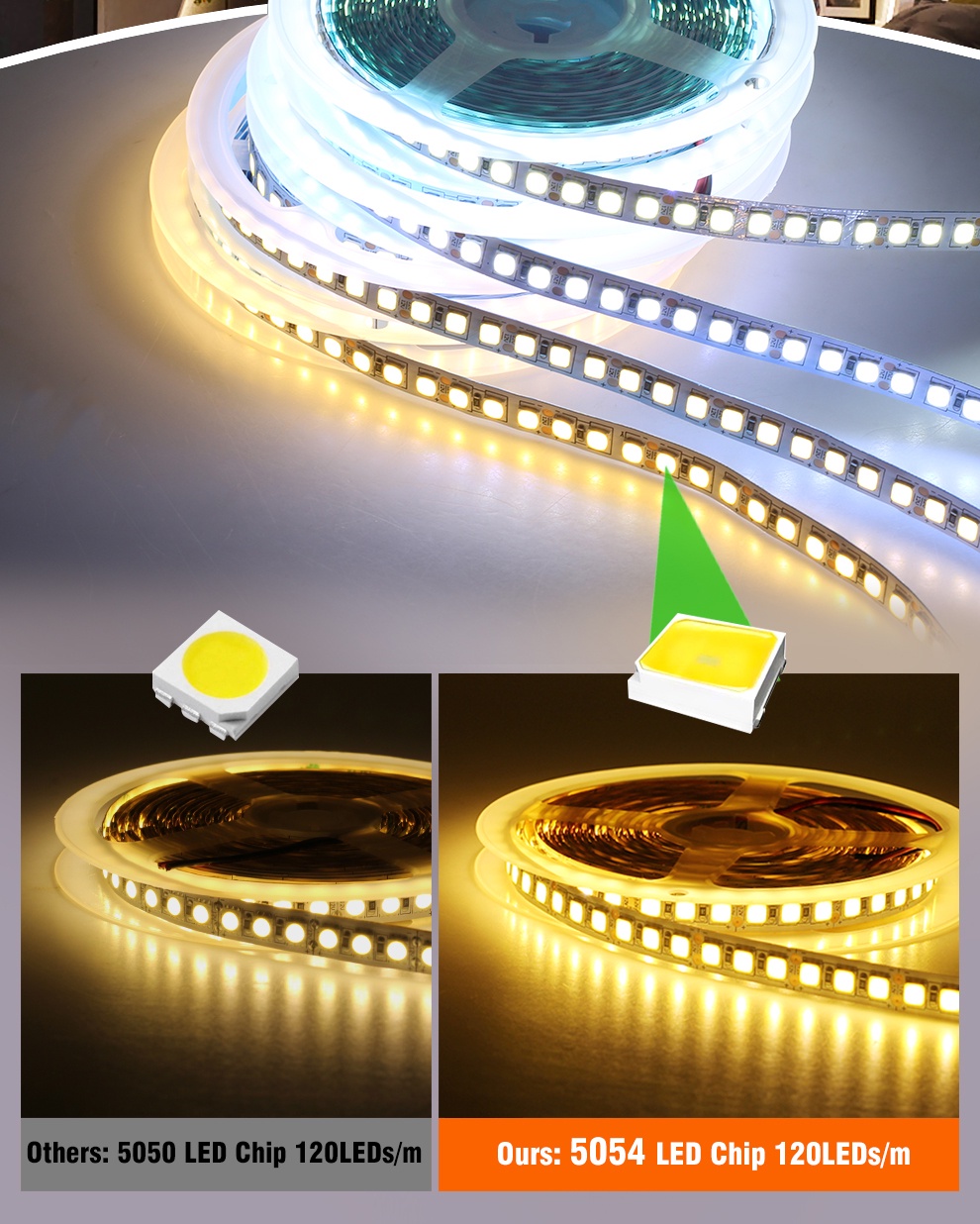 LED Strip 5054 DC12V 120LEDs/m 5M Waterproof Flexible Tape Light Neon ...