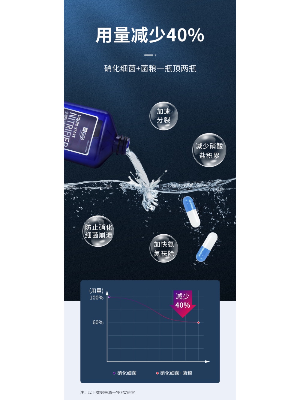 YEE Nitrifying Bacteria Nitrobacter Nitrifier for Aquarium Fish Tank ...