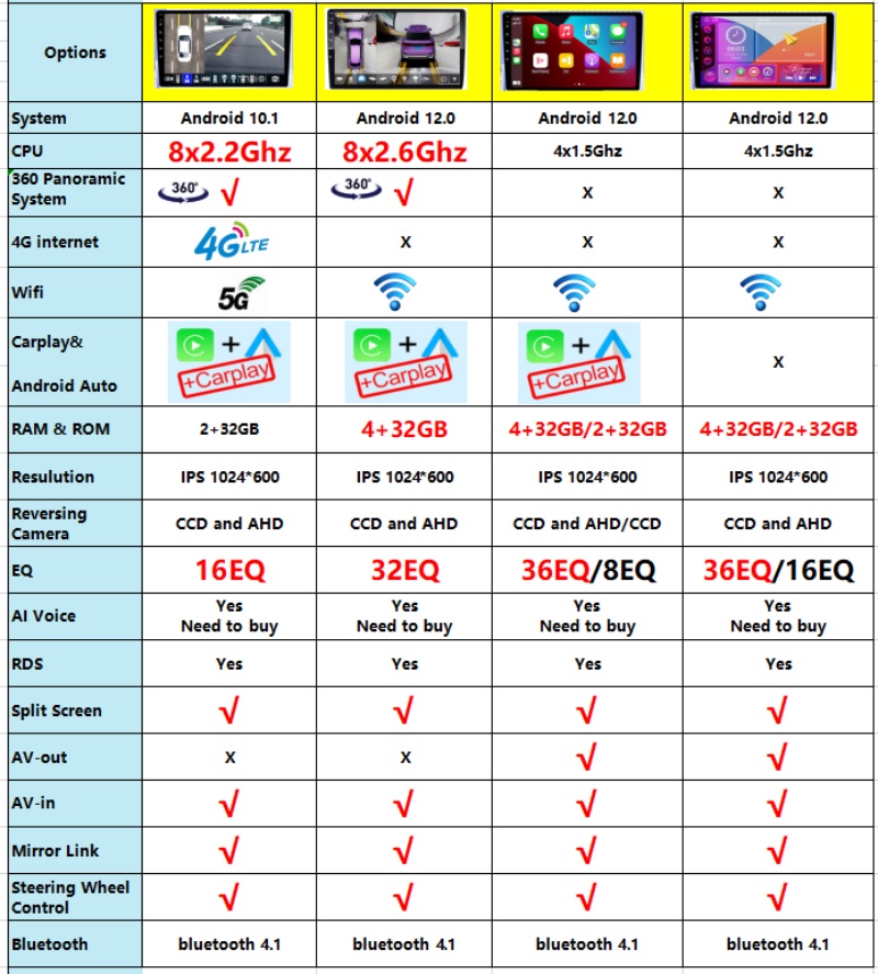 Evean 4glte 9 Inch Android Player 360camera Carplay 8core 4core 2