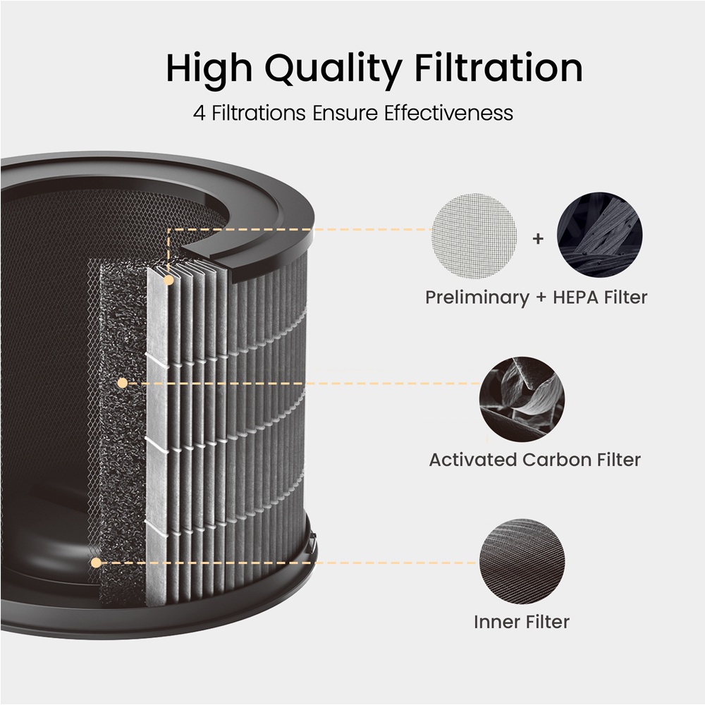 Smartmi Air Purifier P1 & P2 Replacement Filter - Pet Filter/H13 True ...