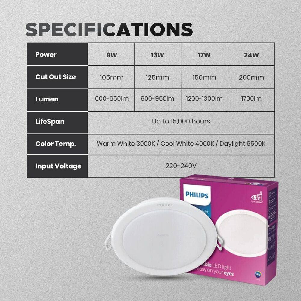 PHILIPS MESON 4" 9W-59449/ 5" 13W-59464 / 6" 17W-59466 / 8" 24W-59471 ROUND LED DOWNLIGHT ...