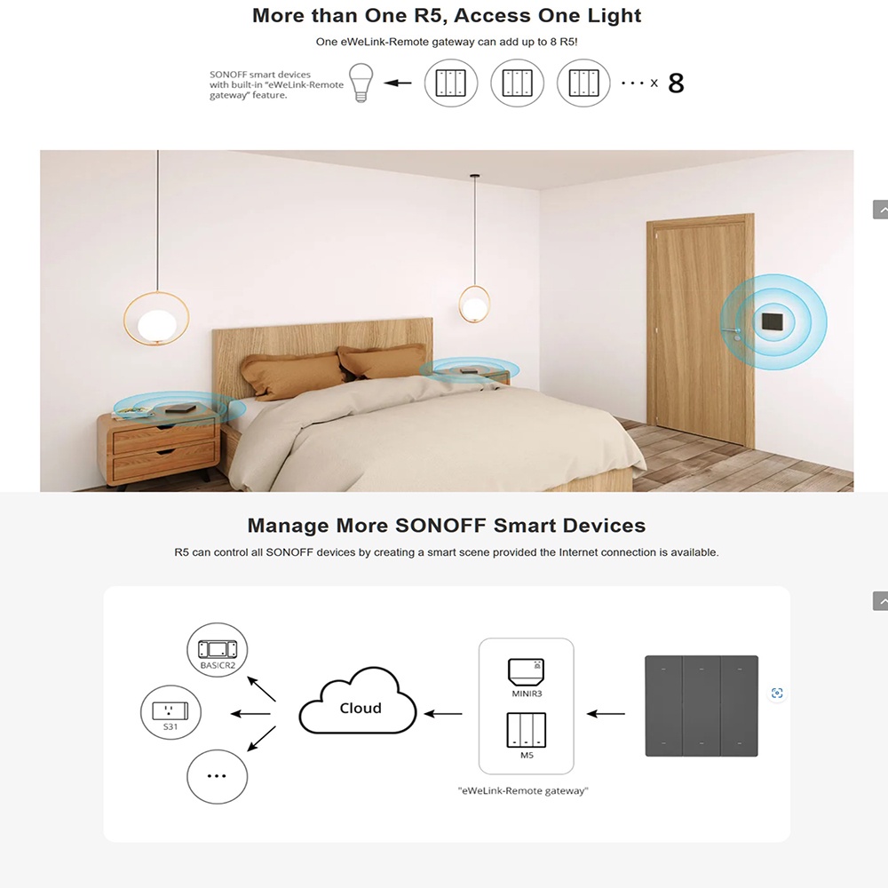 Sonoff SwitchMan R5 Smart Home Wall Switch Plug Wifi Scene Controller ...