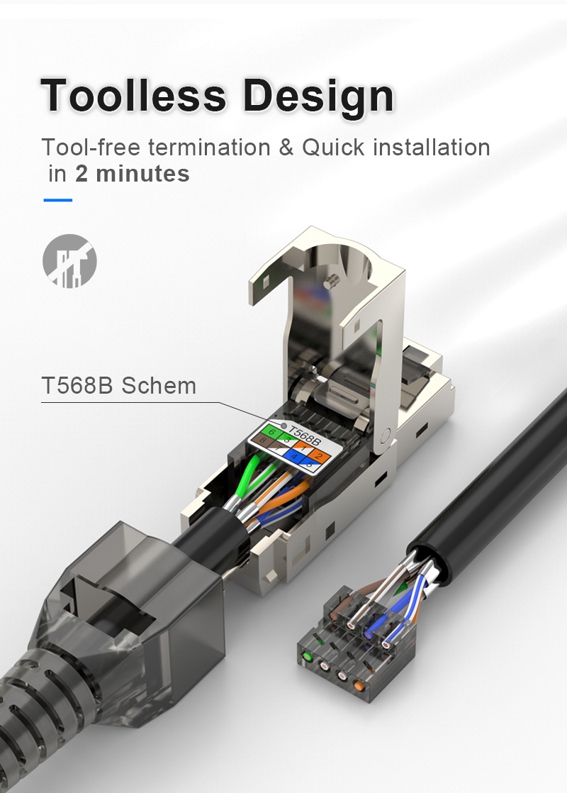 ZoeRax RJ45 CAT8 Cat7 CAT6A Connector Tool-Free, Toolless RJ45 ...