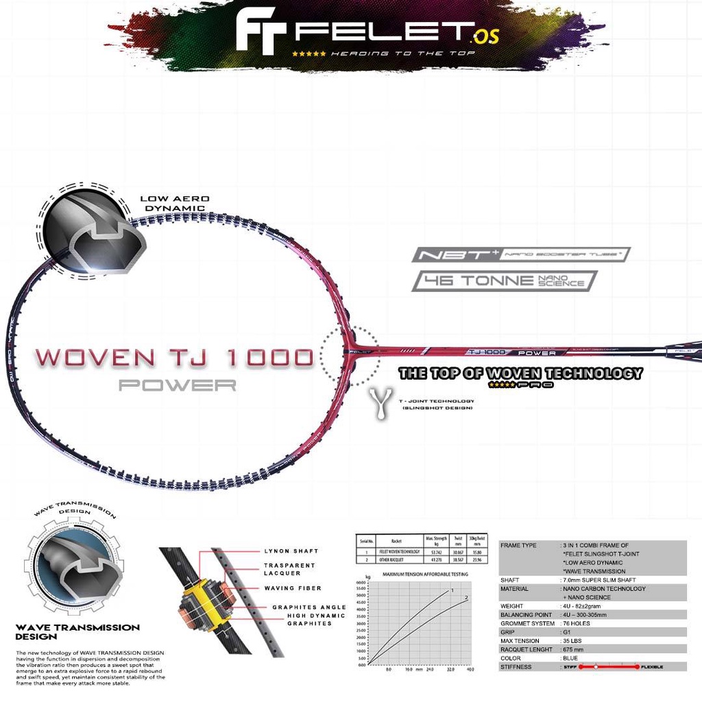 FELET TJ-1000 (POWER/CONTROL/SPEED) Badminton Racquet 4u Racket ...