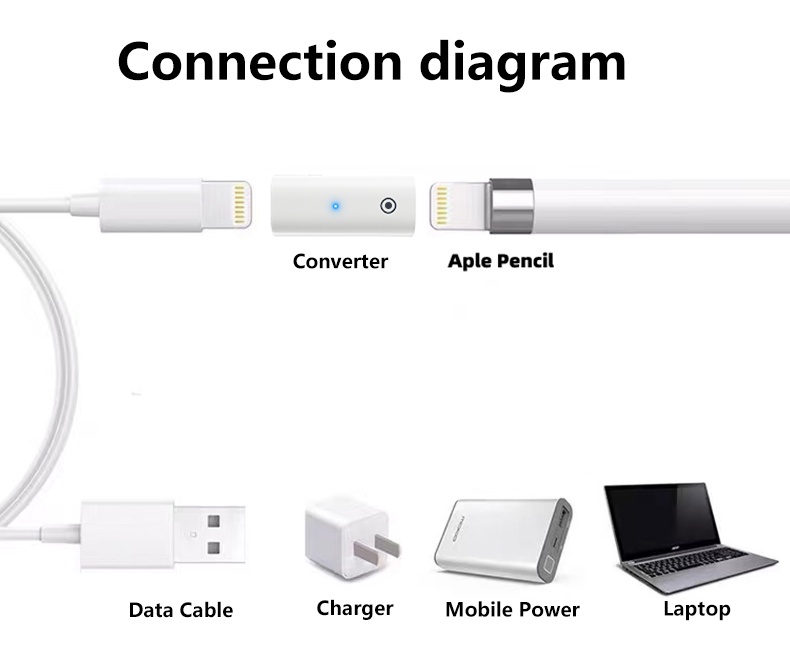 New For Apple Pencil iPad Pro Charging Adapter Cable Connector USB-C ...