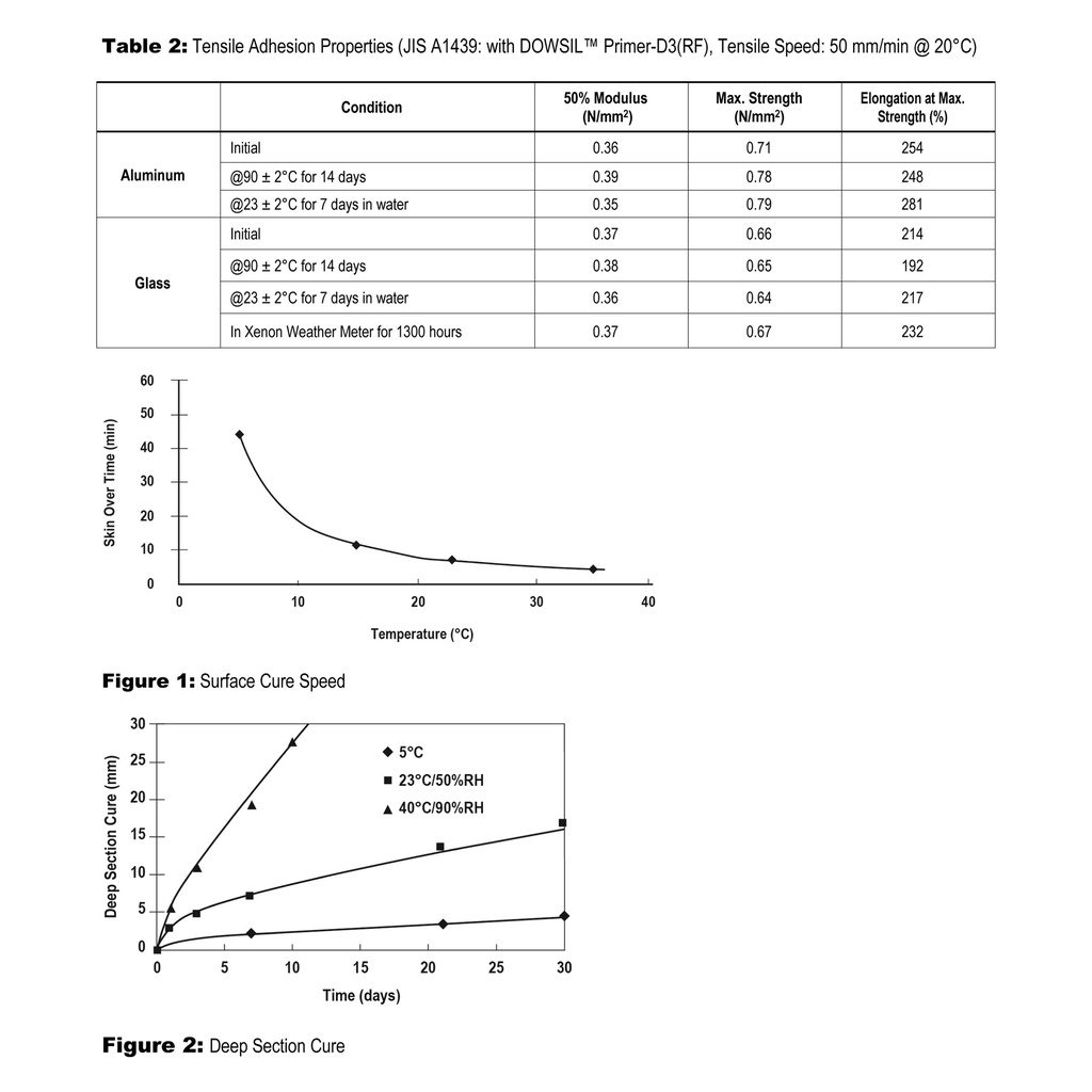 Toray SH 780 Silicone Sealant Clear Black White Grey Aluminum 330ml By ...