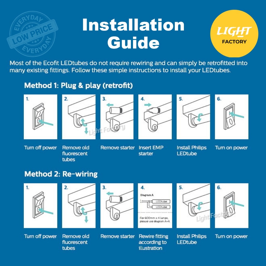 [SET of 10pcs/20pcs] PHILIPS ECOFIT 2ft8W 4ft18W LED T8 Fluorescent ...