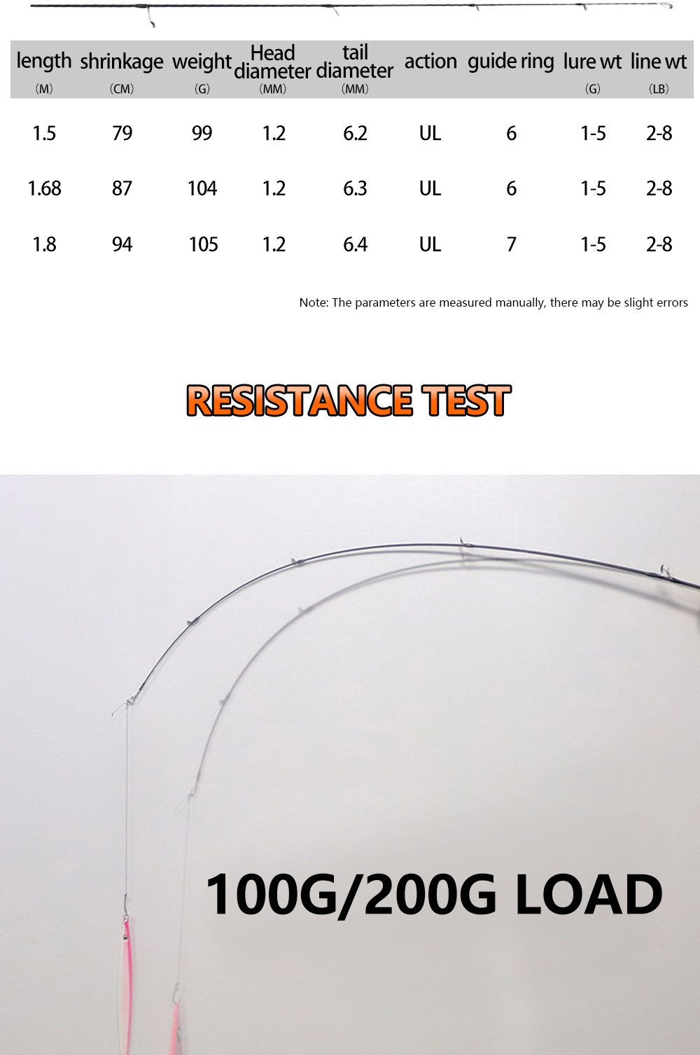 【NYA】1.5M/1.68M/1.8M UL ultra-light Solid Tip Bait Casting/Spinning ...