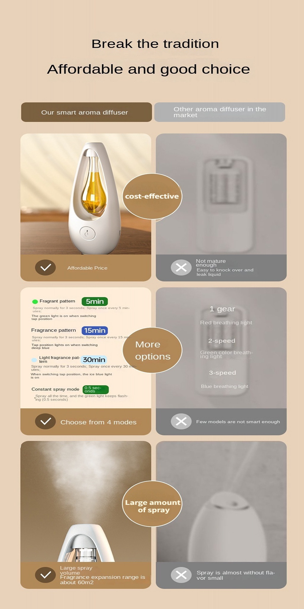 Room Air Freshener Spray Rechargeable Aroma Diffuser Essential oil ...