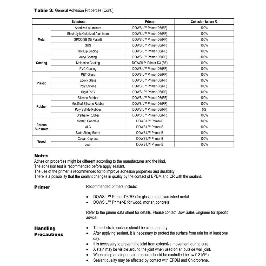 Toray SH 780 Silicone Sealant Clear Black White Grey Aluminum 330ml By ...