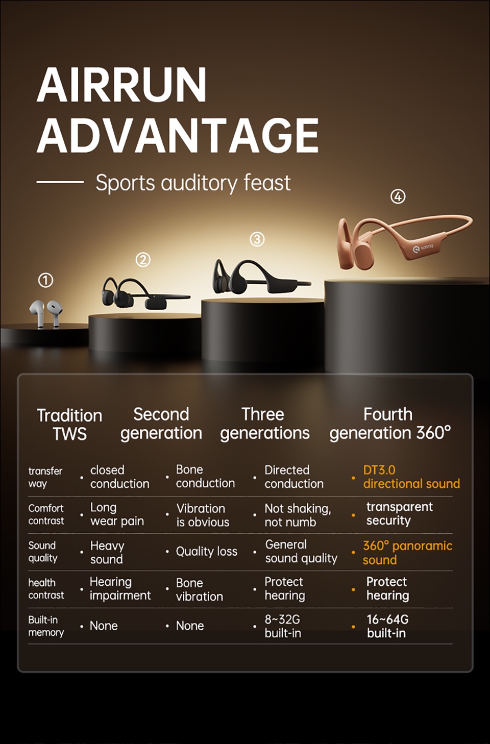Sanag A30S AirRun Wireless Bluetooth 5.3 Earphone Open Ear Air ...