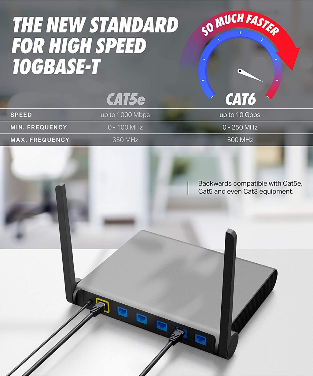 ZoeRax Ethernet Cable Cat6 24AWG Gigabit High Speed 1000Mbps Internet ...