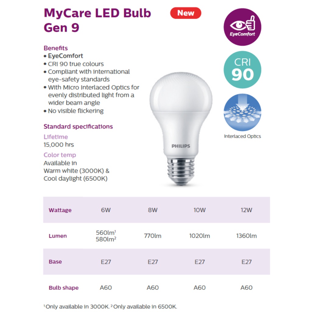 PHILIPS LED Bulb MyCare 12W ( 3000K | 6500K ) (12 PCS) | Shopee Malaysia