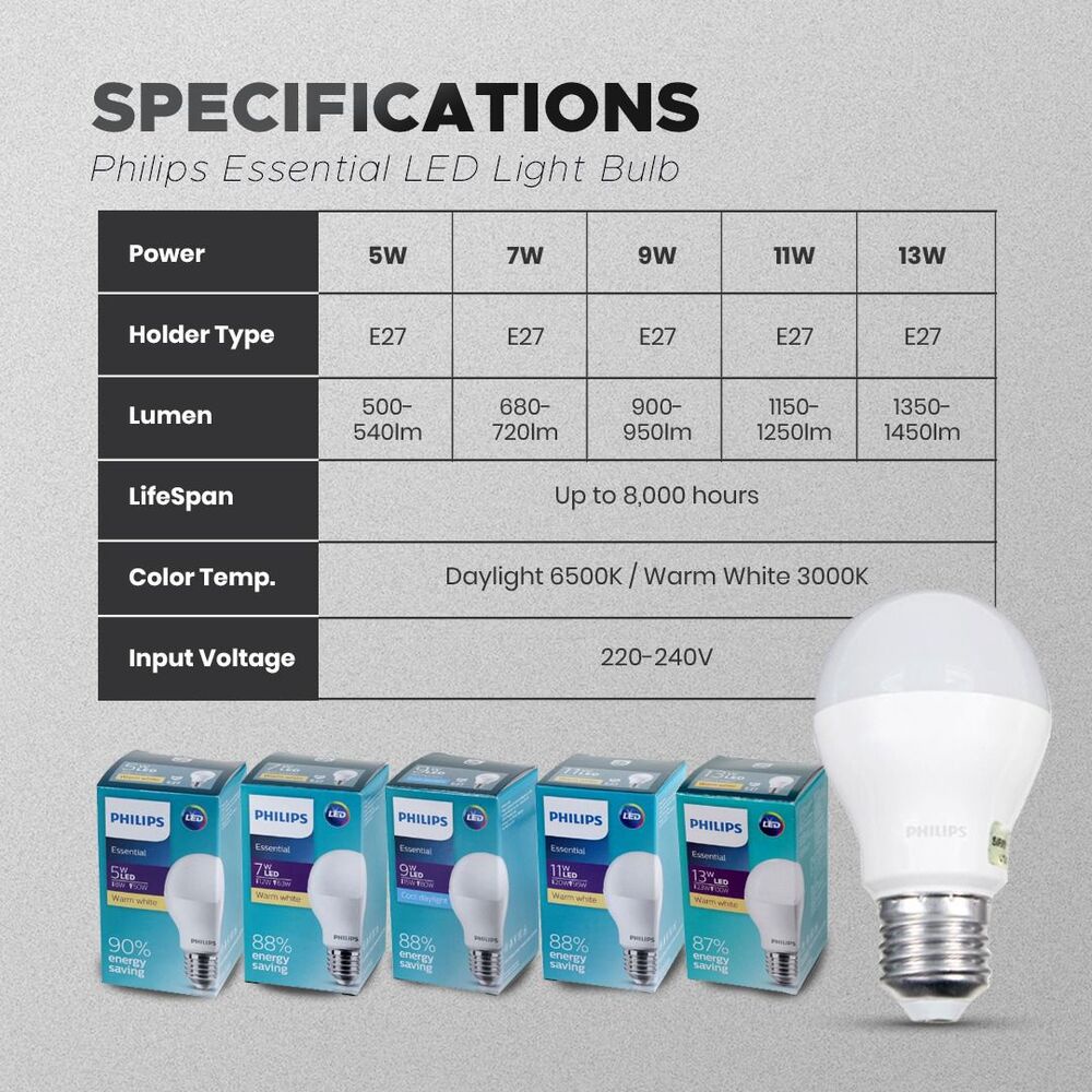 PHILIPS 5W/7W/9W/11W/13W E27 ESSENTIAL LED LIGHT BULB | Shopee Malaysia