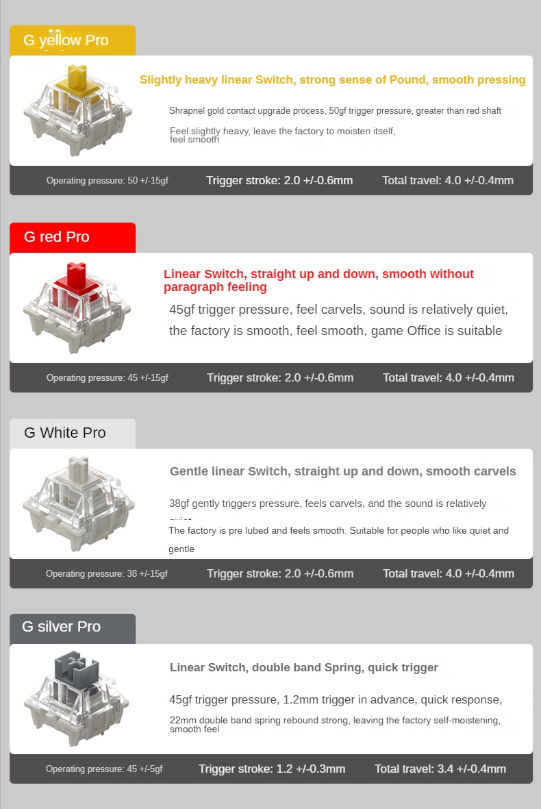 Gateron switch Milky yellow pro silver-2stage Oil King TTC gold pink V2 ...