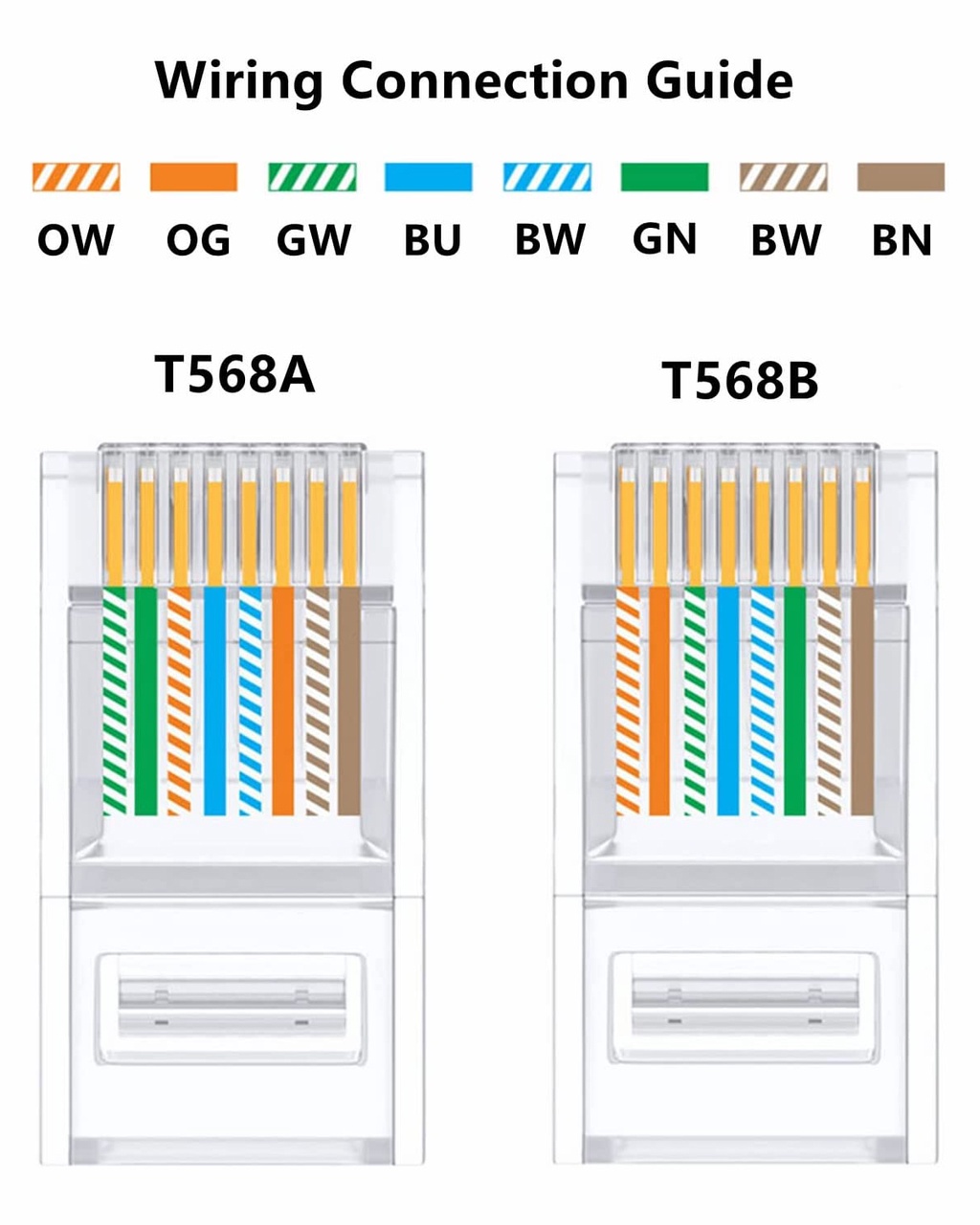 ZoeRax RJ45 Pass Through Crimper CAT5/5e CAT6 CAT6a CAT7 Standard and ...