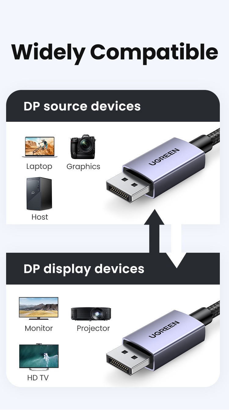 UGREEN DisplayPort 2.1 Cable 16K 30Hz 10K 60Hz High Speed 80Gbps Display Port Cable HDR For ...
