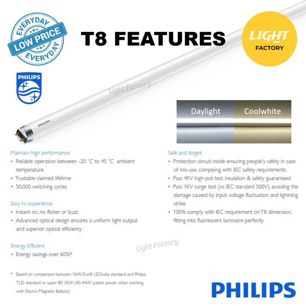 [SET of 10pcs/20pcs] PHILIPS ECOFIT 2ft8W 4ft18W LED T8 Fluorescent Tube Light Lampu Kalimantang ...