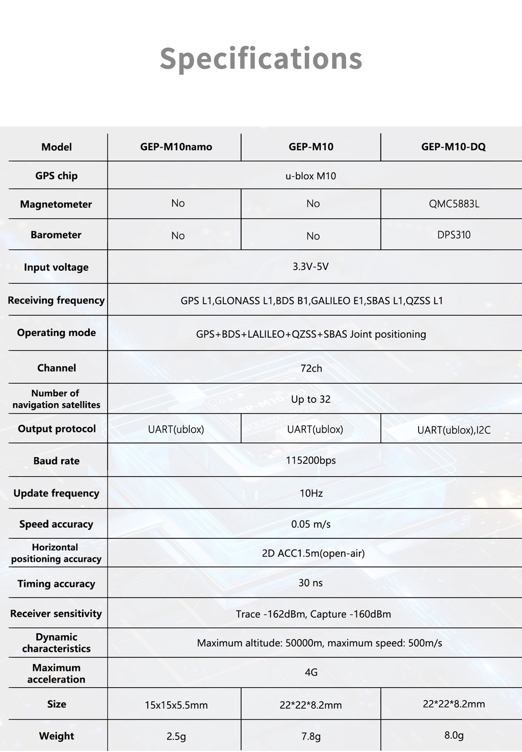 GEPRC M10 U-blox M10 GPS Module Integrated magnetometer barometer For ...