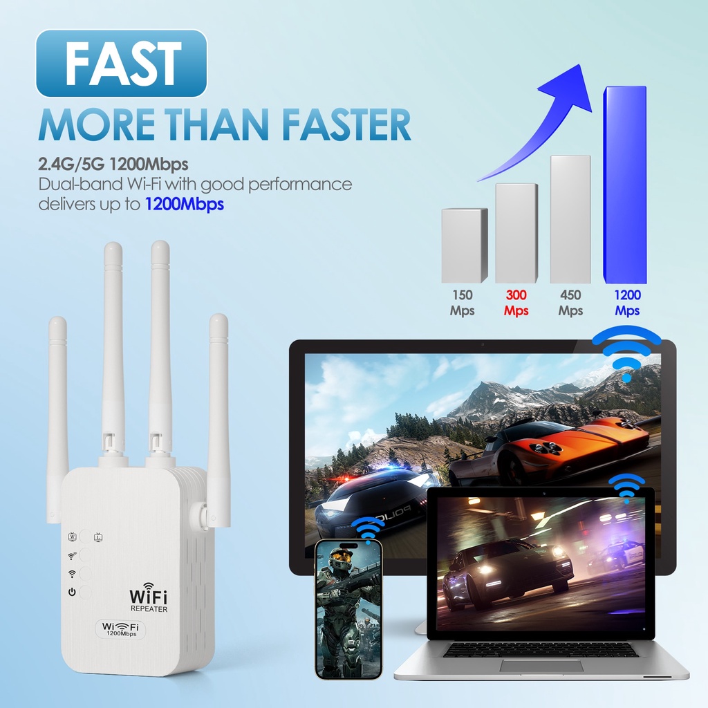 1200Mbps WiFi Repeater 5 Ghz WIFI Extender Wireless Wi-Fi Booster Repeater 1200Mbps Network ...