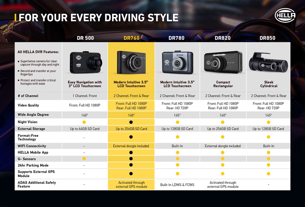 HELLA DR 760 Dash Camera | 2CH Front/Back FHD 1080P | 3.5" LCD Touch ...