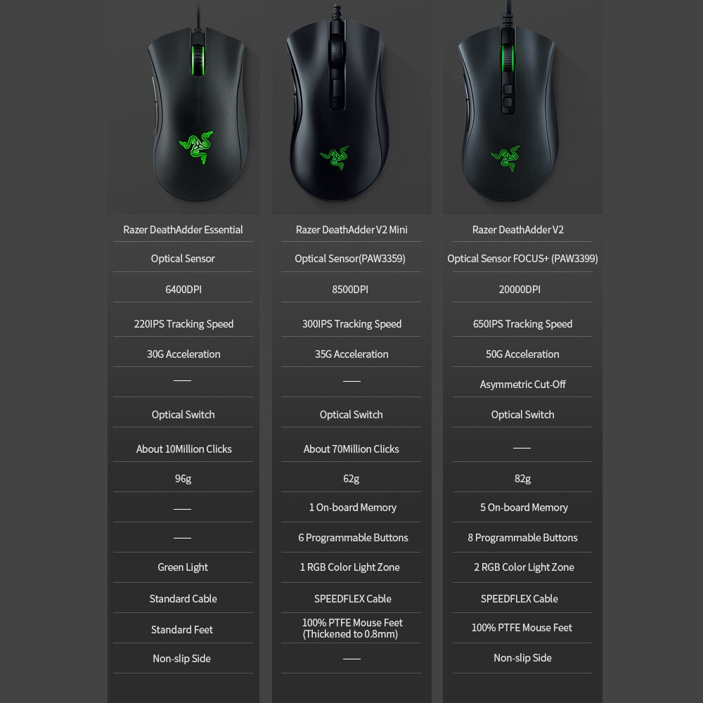 Razer Gaming Mouse 16,000 DPI Optical Sensor - 7 Buttons Programmable ...