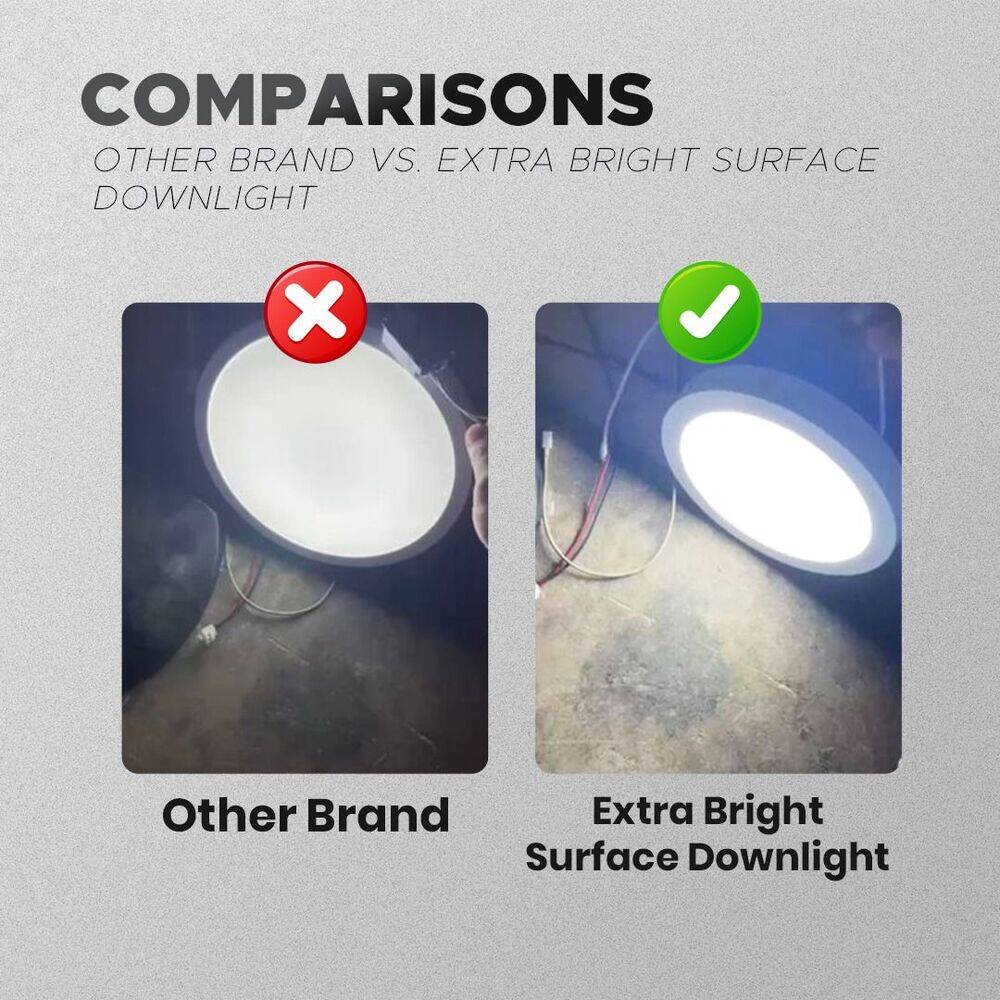 18W/24W/36W BLACK/WHITE ROUND/SQUARE SURFACE DOWNLIGHT EXTRA BRIGHT ...