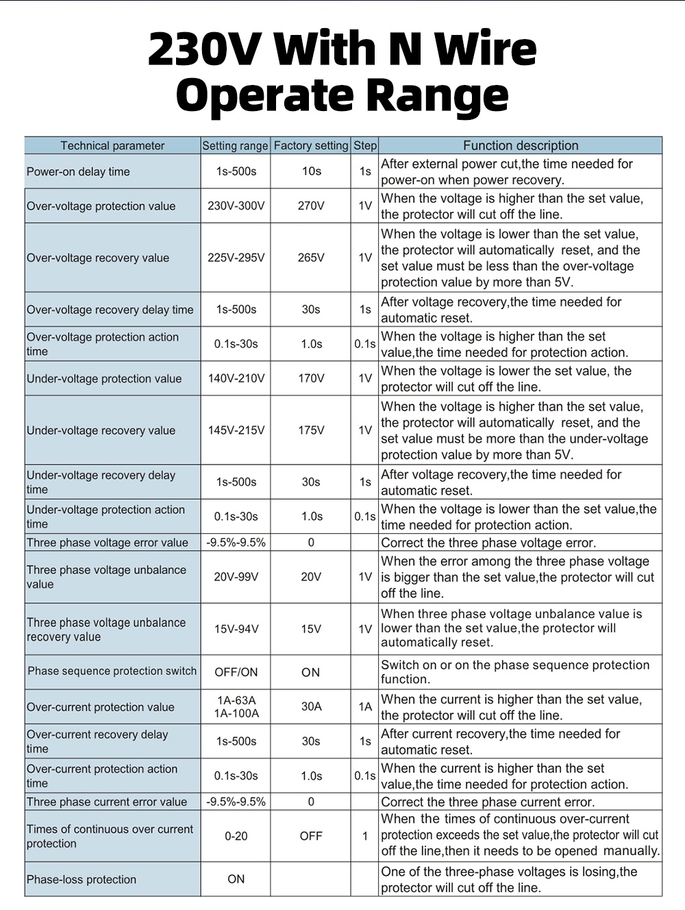 Three Phase Voltage Current Relay Protector 100A 63A 60A 220VOver Under ...