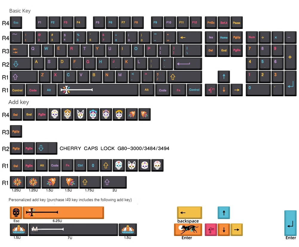 Mictl á n Underground World Keycap Cherry profile Height PBT Five sided ...