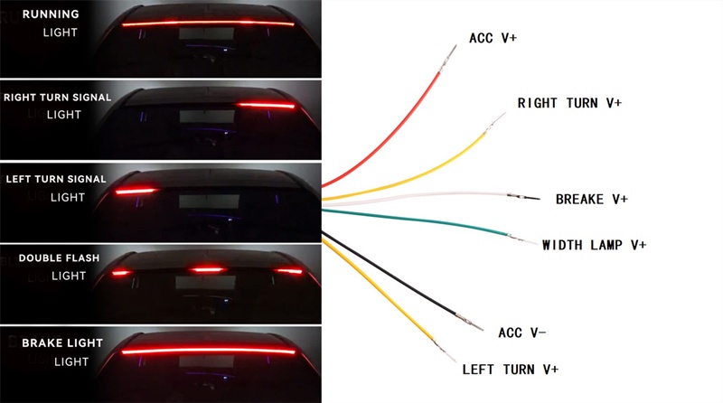 Car Led Third Brake Light Strip with Sequential Turn Signal Double ...