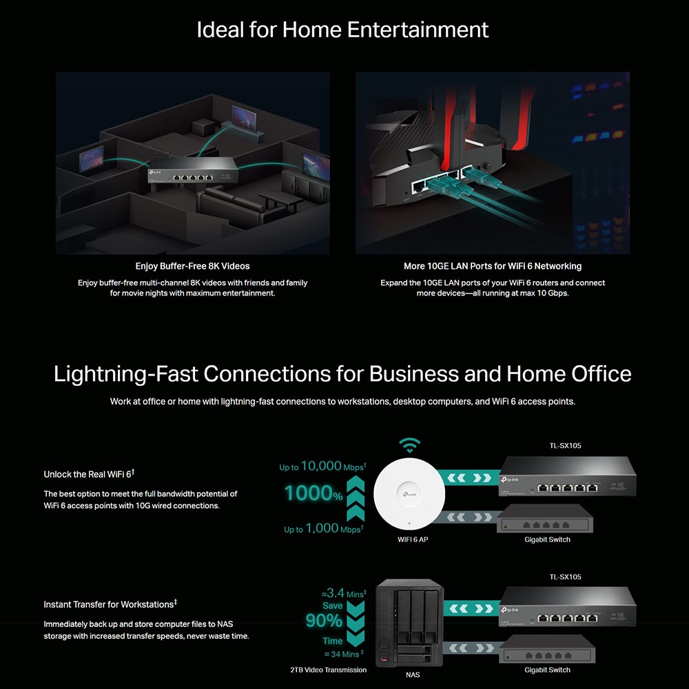 TP-Link TL-SX105 5-Port 10G Desktop Switch | Shopee Malaysia