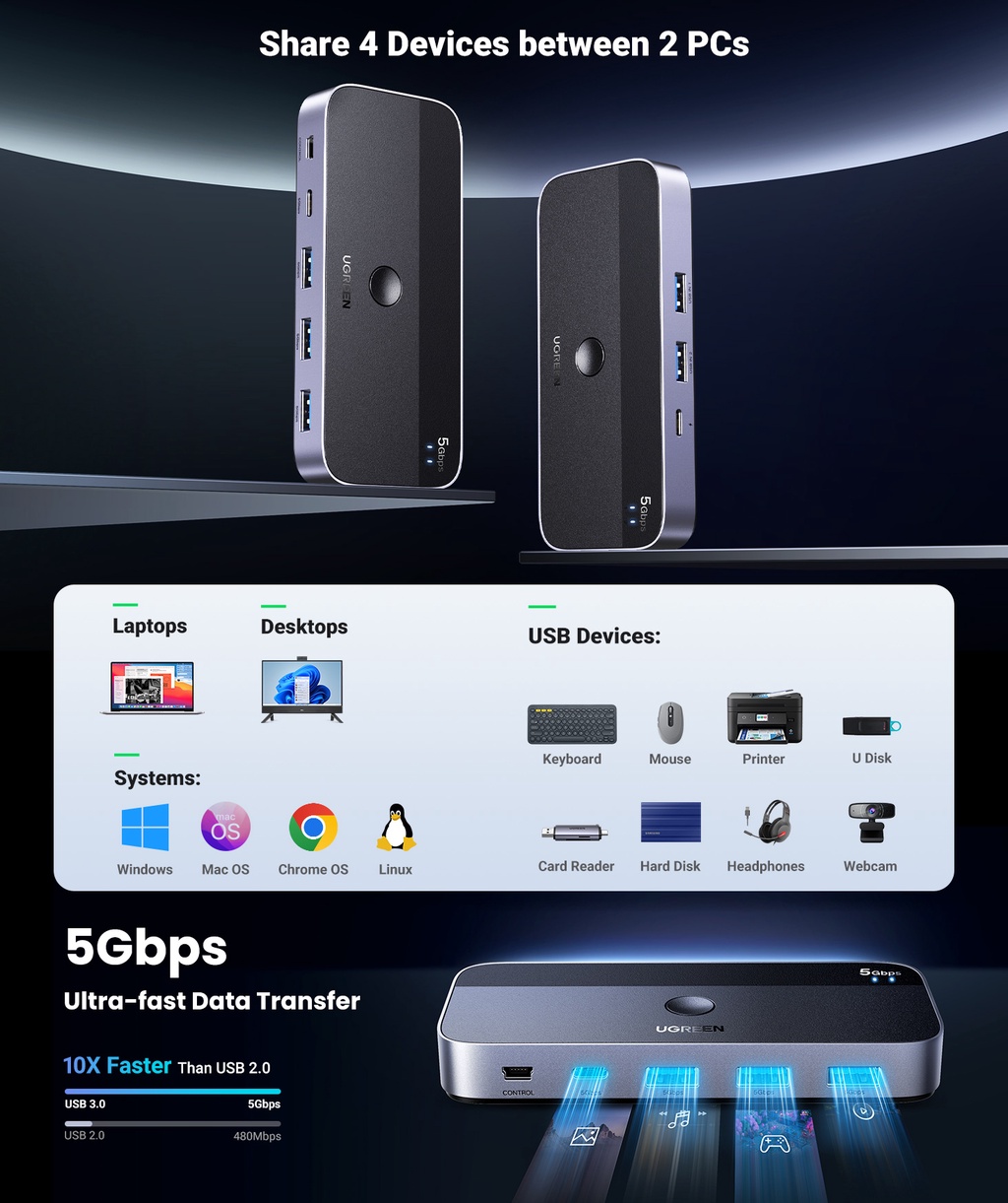 UGREEN USB 3.0 KVM Switch 5GBPS Type C Switcher Sharing Keyboard and ...