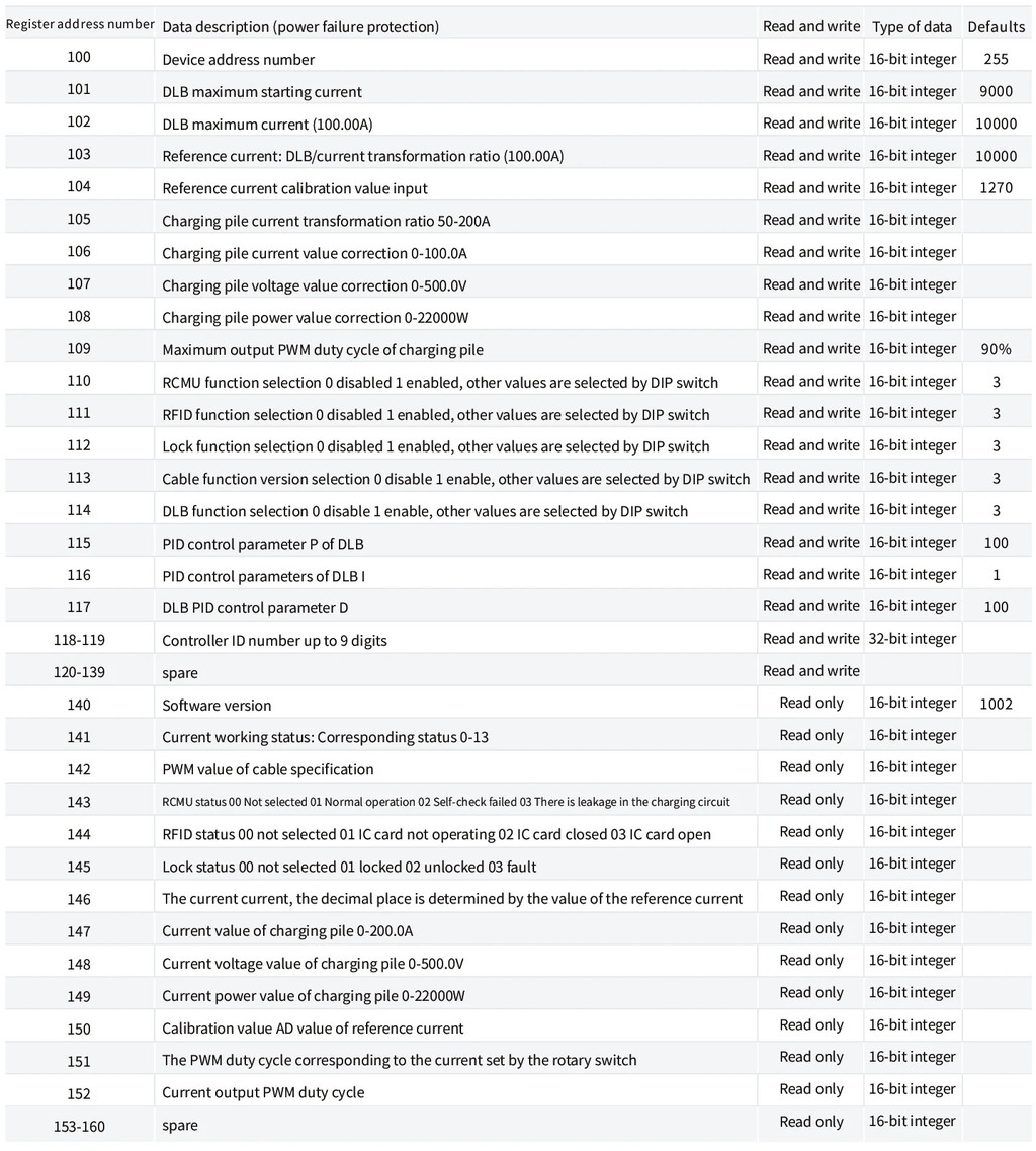 ETEK Evse Controller Electronic Protocol Chontrollers EV Charger ...