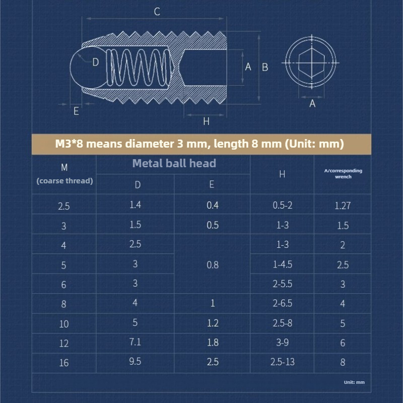 [Fast] 12.9 Grade Hex Hexagon Socket Allen Spring Ball Plunger Grub ...