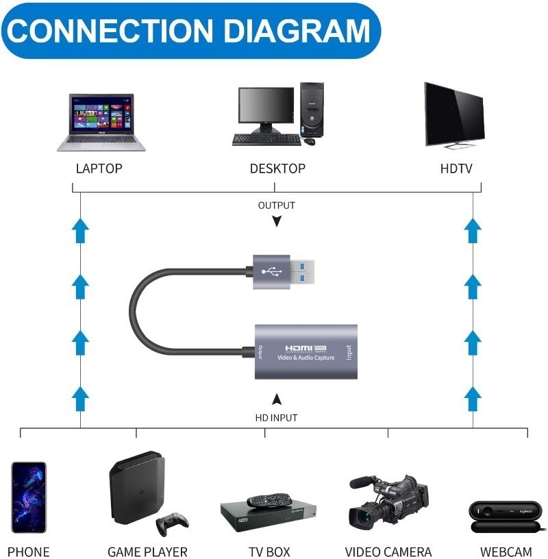 FREEL HDMI 4K capture card,30hz Cam Link Card Game Capture Card Screen ...