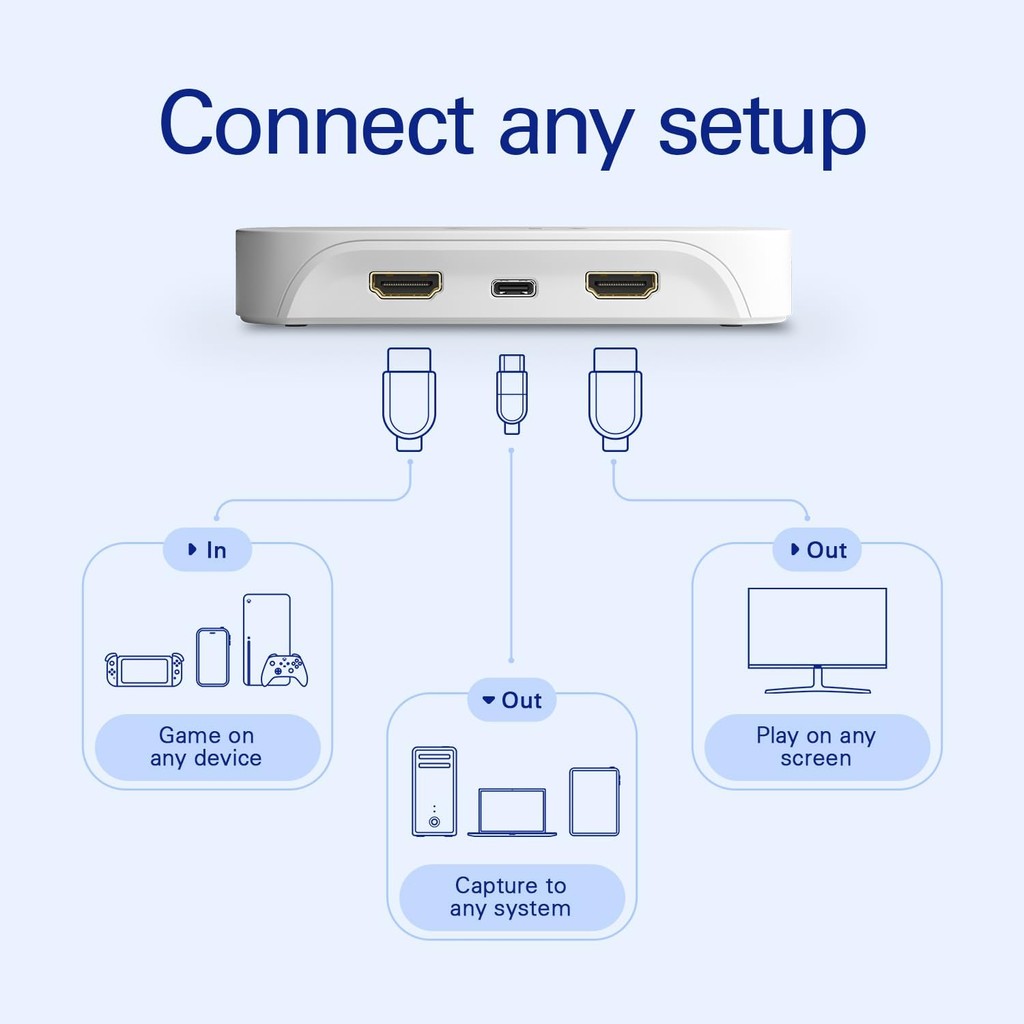 Elgato Game Capture NEO WHITE External Video Capture Card 1080p 60FPS ...