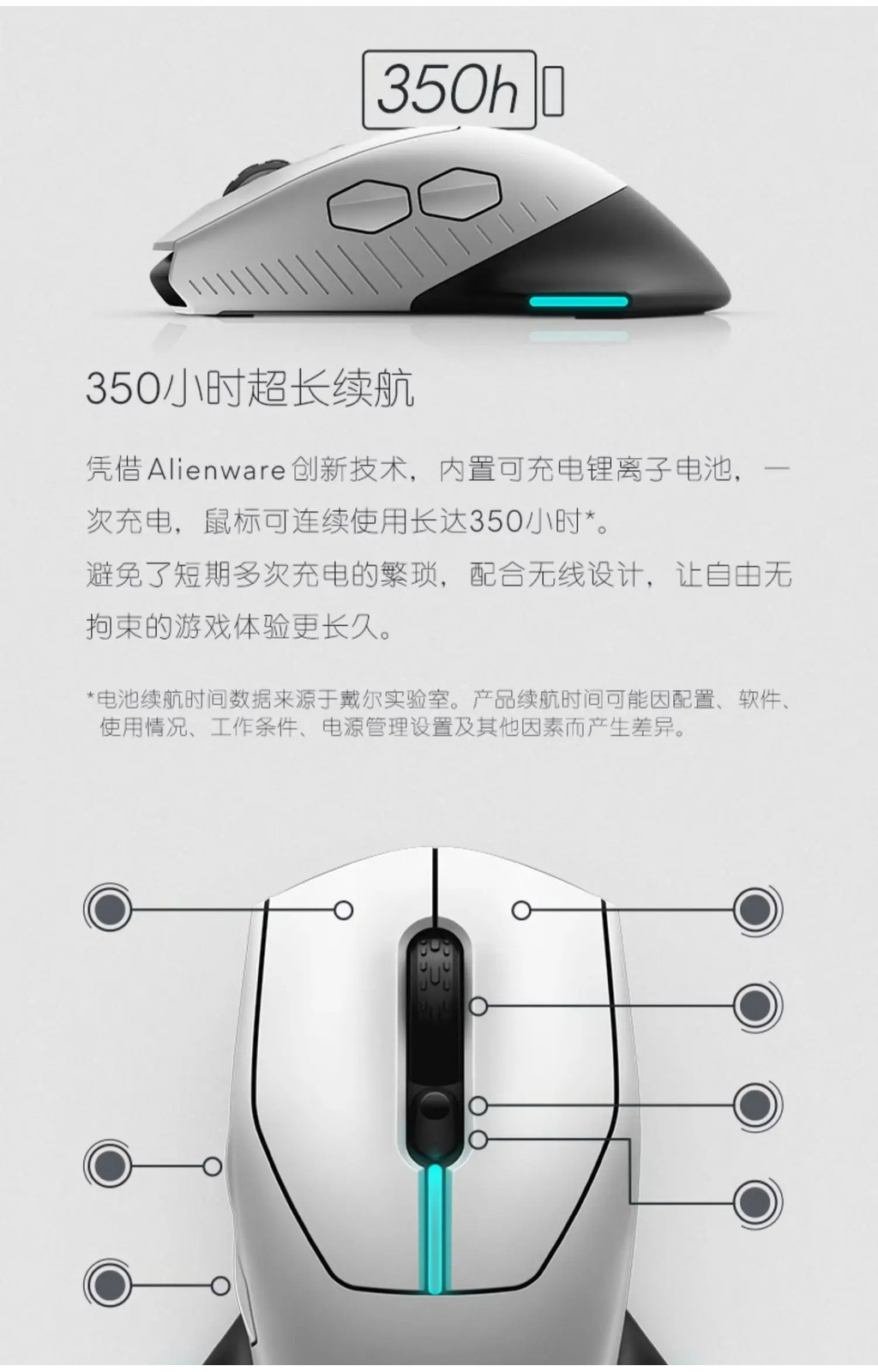 Alienware Aw610m Mouse Wireless Mouse 2Mode 16000dpi Awcc Long ...